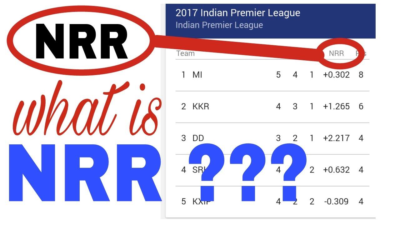 What Is Net Run Rate How Is It Calculated 