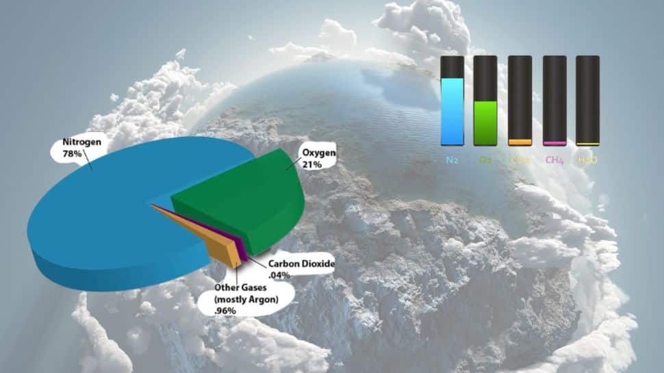 Why Is Earth The Only Habitable Planet The Secret Lies In These 3 Key ...
