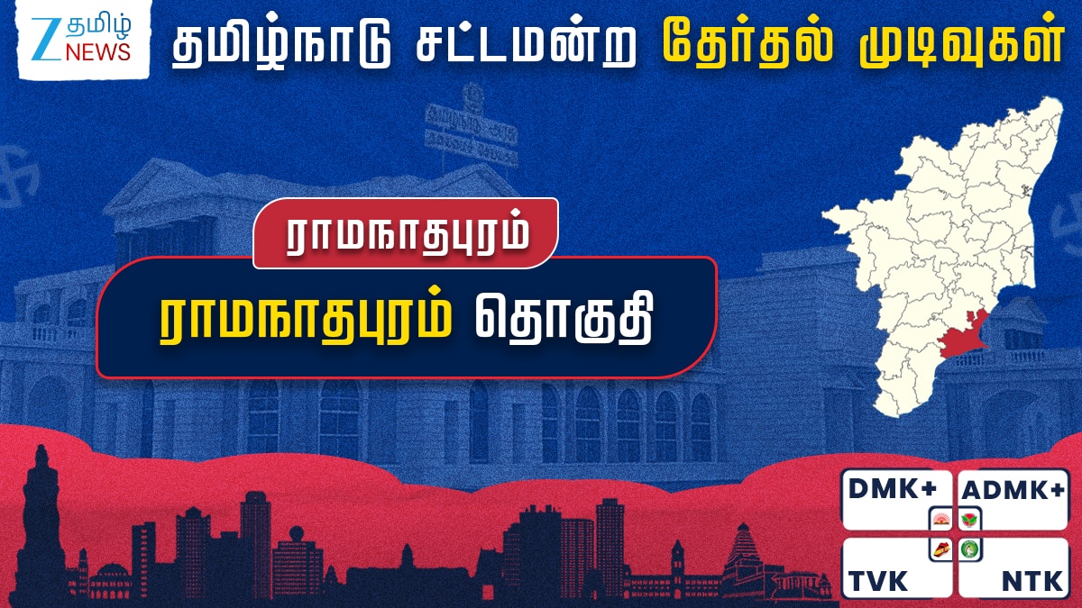 ராமநாதபுரம் தேர்தல் முடிவுகள் 2026: திமுக காதர்பாட்சா மீண்டும் வெற்றி ...